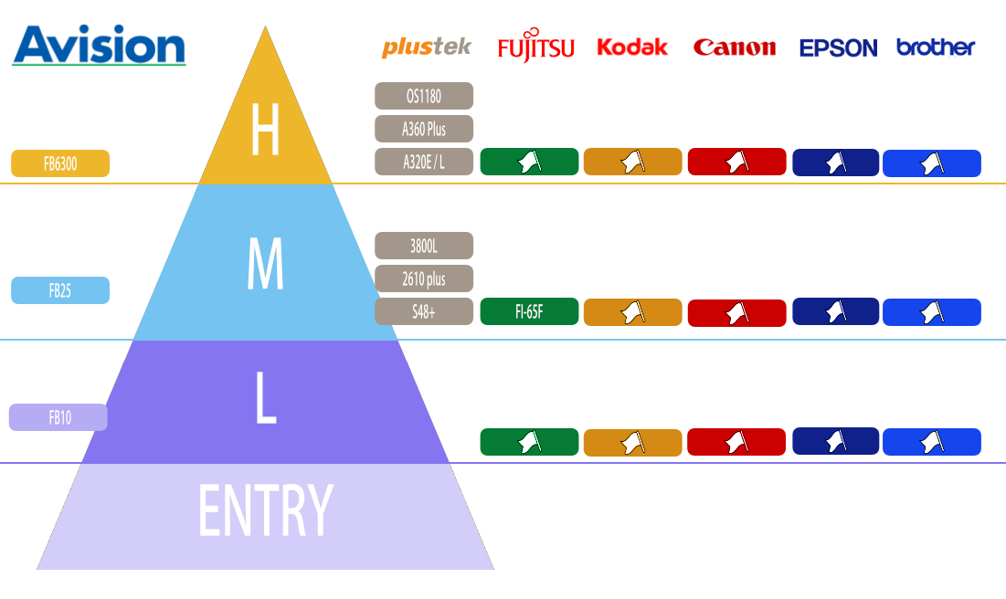 PyramidFB – Avision EN